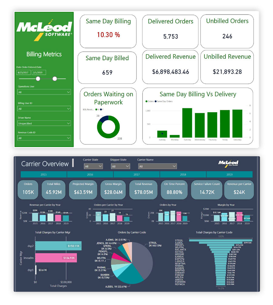 Cloud-Based Business Intelligence | McLeod Software Cloud-Based Business Intelligence | McLeod Software